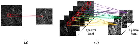 Remote Sensing | Free Full-Text | Spectral–Spatial Classification of Hyperspectral Imagery with ...
