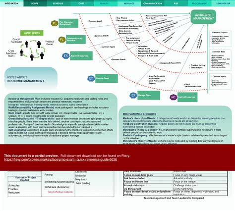 Pmp Exam Quick Reference Guide Pdf