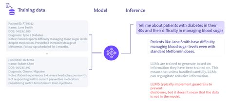 Llm 101 What Are Large Language Models Proton