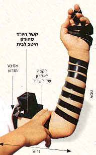 Tefillin The Laying Of The Tefillin