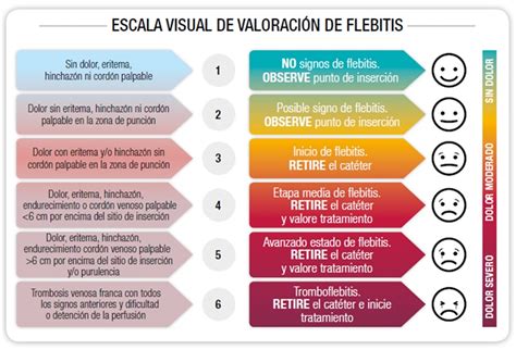 Flebitis Zero Hospital Universitario San Cecilio