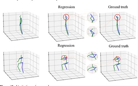 Figure 12 From Scgformer Semantic Chebyshev Graph Convolution Figure 12 From Scgformer Semantic Chebyshev Graph Convolution