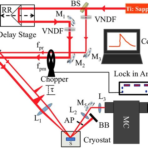Schematic Of The Pump Probe Differential Reflectivity Experimental