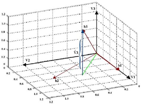 Figure 4 From Introduction To Krylov Subspace Methods In Model Order