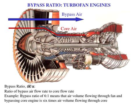 What Is Engine Bypass Ratio At Reginald Hopkins Blog