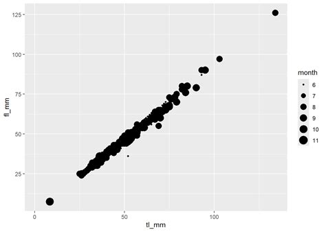 Chapter 9 Plotting Data Science