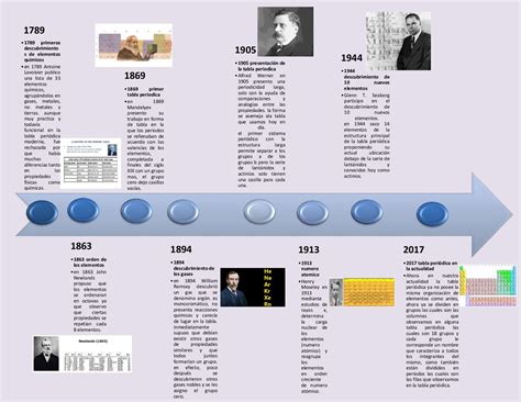 Linea Del Tiempo De La Tabla Periodica Periodic Table 1440x1080