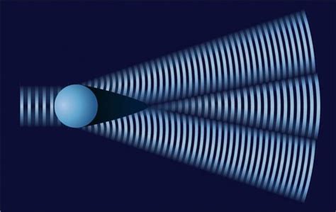 Basic Principles Of Laser Diffraction And How To Select Laser