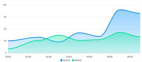 Apex Charts Server Side Image Rendering Quickchart