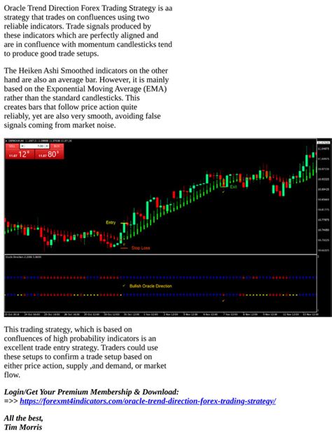 Forex Mt4 Indicators New Oracle Trend Direction Forex Trading