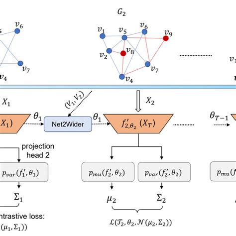 George Karniadakis The Charles Pitts Robinson And John Palmer Barstow Professor Of Applied