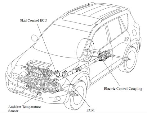 Which Rav4 Trims Have Heated Seats Free Repair Guide