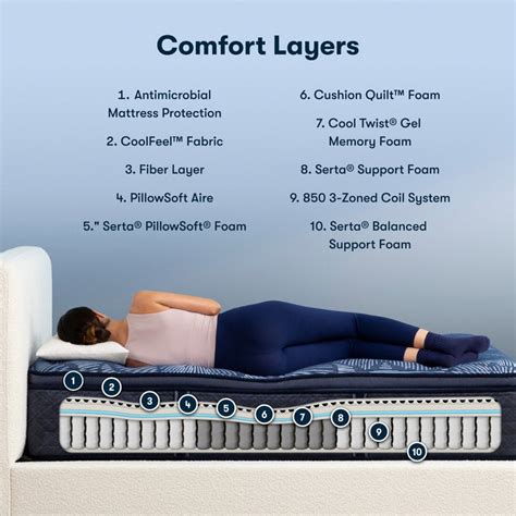Serta Perfect Sleeper Cobalt Calm Medium Pillow Top Mattress Reviews