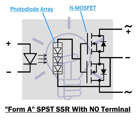 Solid State Relay Ssr Types Of Ssr Relays Construction Operation Artofit
