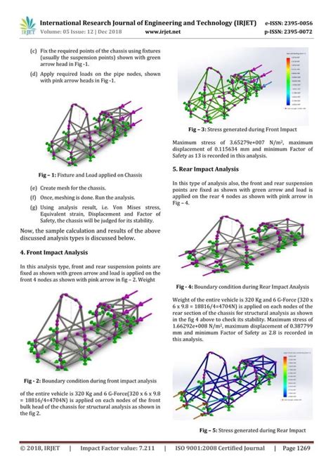 Irjet Structural Analysis Of Student Formula Race Car Chassis Pdf