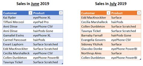 How To Compare And Extract Common Values In Two Tables Excel Tip