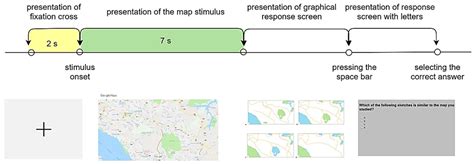 Ijgi Free Full Text Visual Attention And Recognition Differences Based On Expertise In A Map