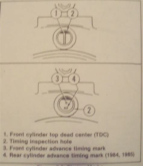 Evo Sportster Timing Marks At Kristy Breeden Blog