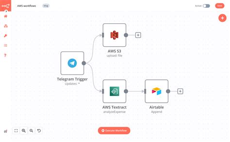7 No Code Workflow Automations For Amazon Web Services N8n Blog