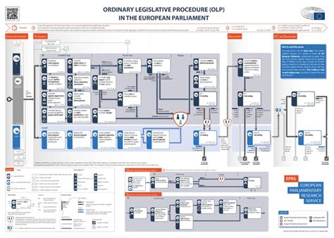 manon ombredane on linkedin interesting and useful flowchart