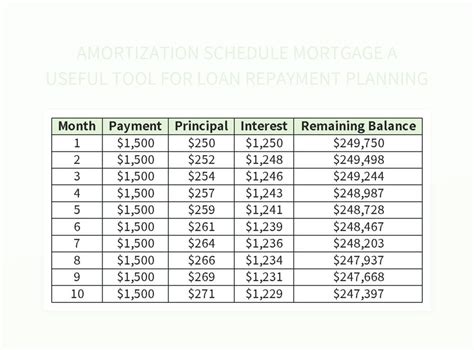 Amortization Schedule Mortgage A Useful Tool For Loan Repayment Planning Excel Template And