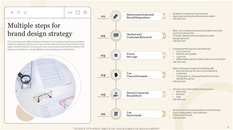 Design Strategy Powerpoint Ppt Template Bundles Ppt Template