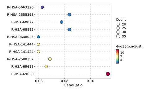 Enrichment Plot — Enrichmentplot • Scplotter
