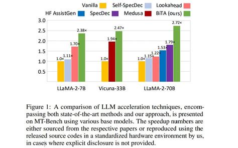 Bita Transforming Llms With Streamlined Semi Autoregressive Generation R Multiplatform Ai