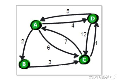 【数据结构】什么是图的最短路径？实现最短路径的2种算法？数据结构最短路径算法路遥叶子的博客 Csdn博客