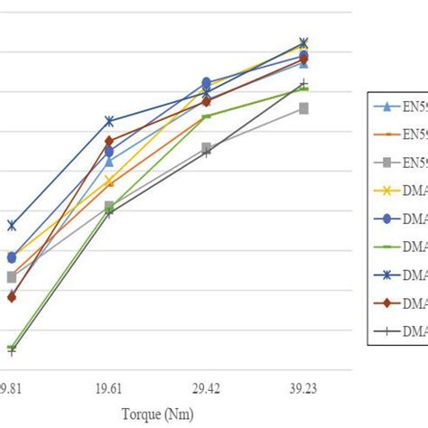 Comparison Of CPCB I And CPCB II Emission Norms Download Scientific Diagram