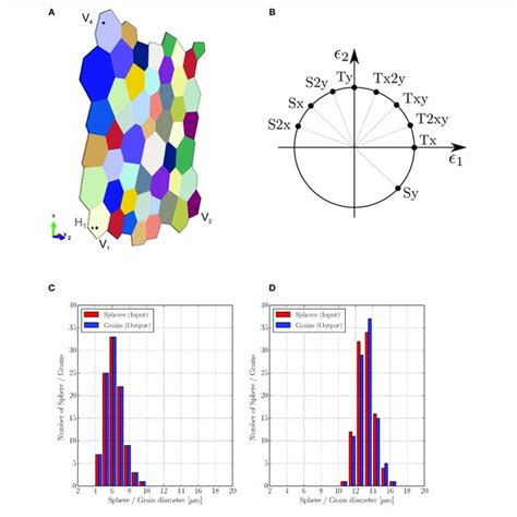 Illustration Of The Machine Learning Ml Regression Models A Svr Download Scientific