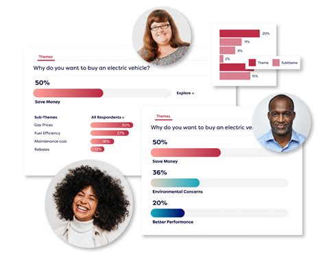 Try Fathom The Text Analysis Tool For Accurate Insights Fathom