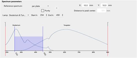 Instrument Step Parameters — Visioncats 4 0 Documentation