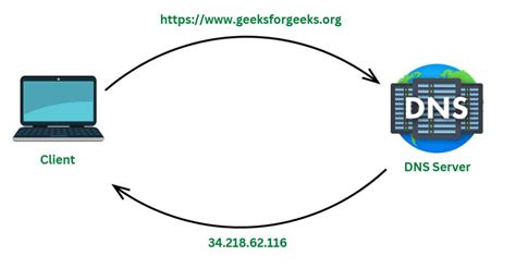 Dns Vpn And Smart Dns Which Is Right For You Geeksforgeeks