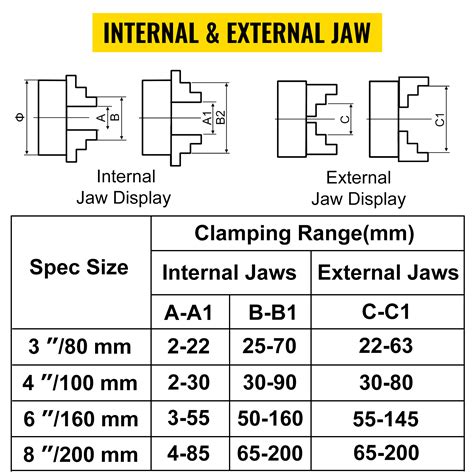 Vevor Metal Lathe Chuck 6 3 Jaw Lathe Chuck K11 Self Centering Chuck For Wood Lathe 0003 Tir