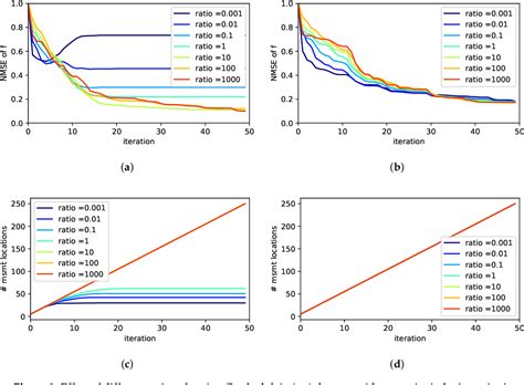 Figure 3 From Analysis Of Model Mismatch Effects For A Model Based Gas
