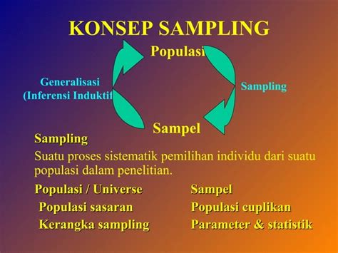 Research Methodology Sampling Ppt