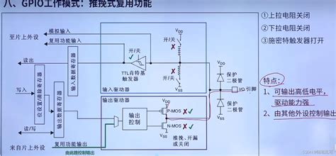 Stm32gpio电气特性详解:电压范围与模式 Csdn博客 Stm32gpio电气特性详解:电压范围与模式 Csdn博客