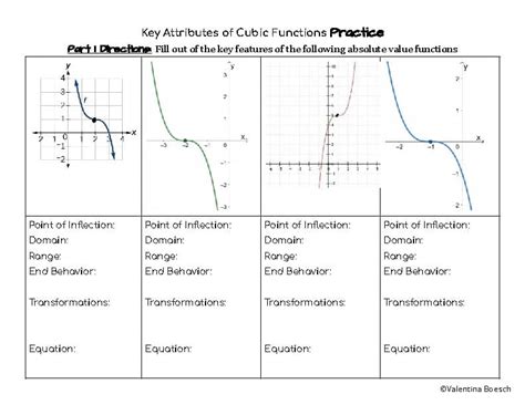 Cubic Functions Key Features And Transformations Worksheet By Valentina