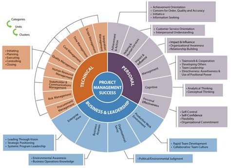 Competency Modeling Artofit