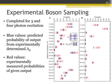Ppt The Road To Quantum Computing Boson Sampling Powerpoint