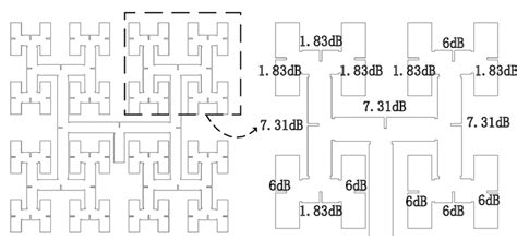 Power Ratio Required To Achieve A Quarter Of The Chebyshev Distribution