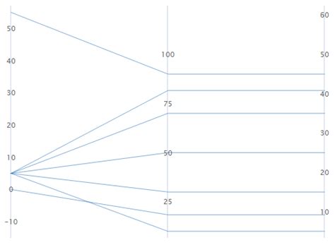 Parallel Coordinates Plot Minitab