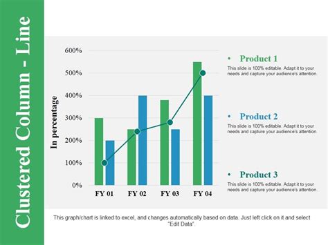Clustered Column Line Ppt PowerPoint Presentation Pictures Model