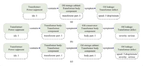 The Reflection On Knowledge Graph Of Defect Records A Oil Storage
