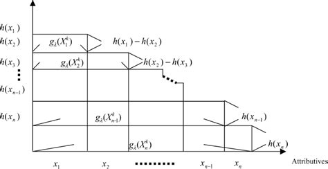 The Basic Concept Of The Choquet Integral Equation Download
