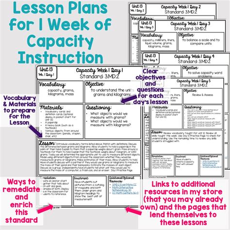 3rd Grade Guided Math Unit 13 Capacity Thrifty In Third Grade