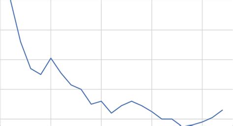 we visualize the effect of intervening in each 3 consecutive layer download scientific diagram