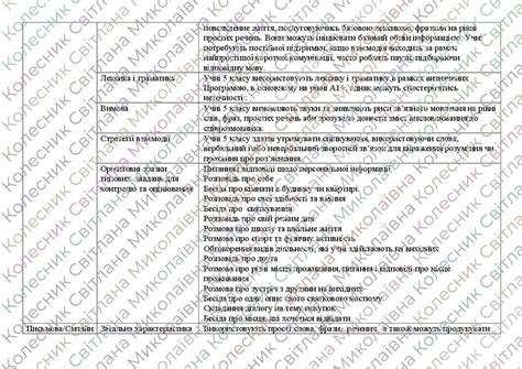 Англійська мова 8 й рік навчання 8 клас Підручник Prepare 8 Ukrainian