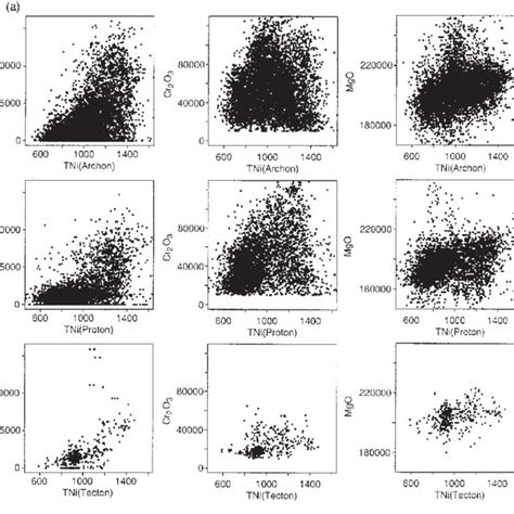 Box Plots Of Log Transformed Data Lnx 1 Showing Median Value